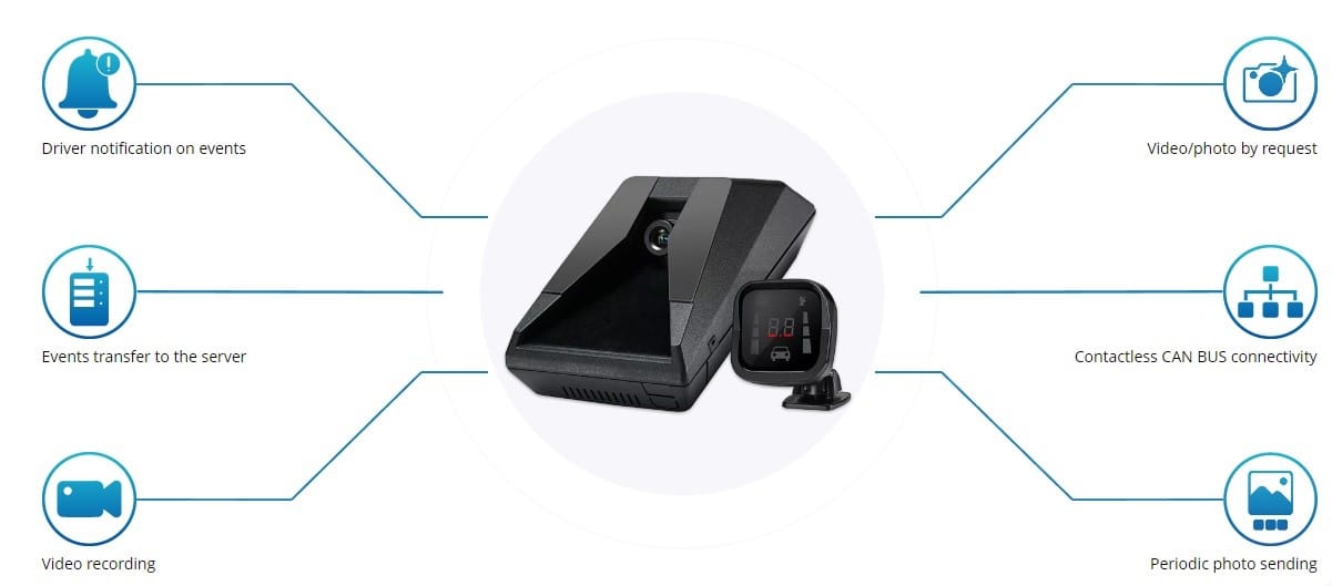 ADAS y ADAS Plus Kaza. Sistemas Avanzados de Ayuda a la Conducción